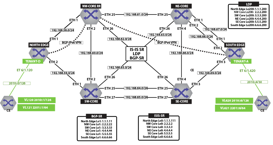 EOS 4.34.2F - Sample Configurations - Arista